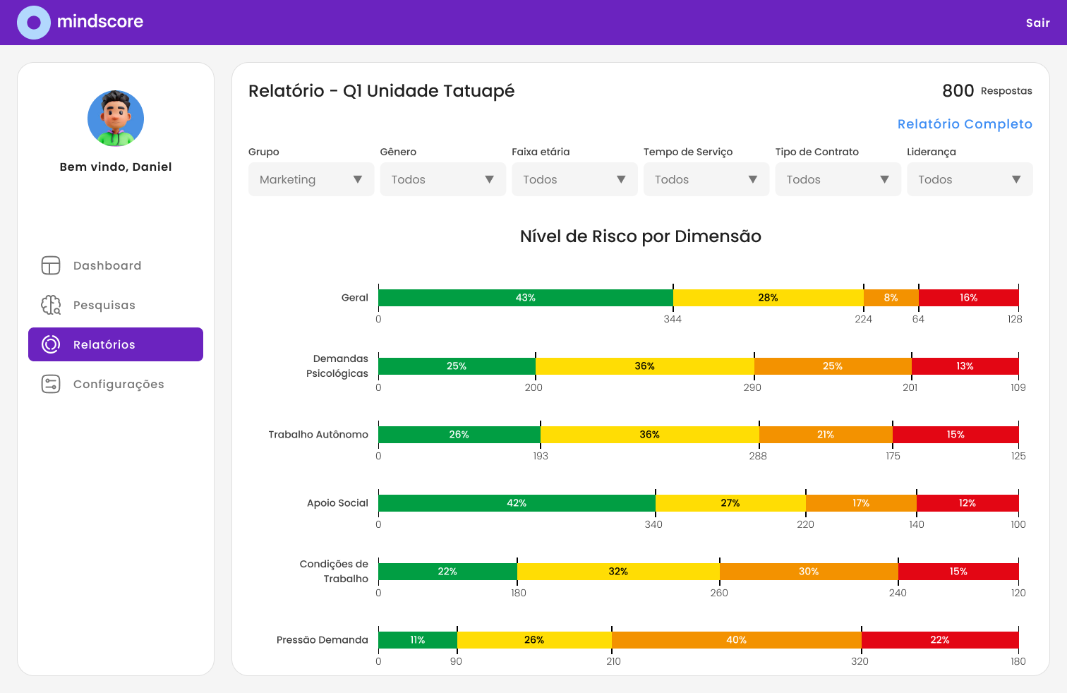 Mindscore - Gestão de Riscos Psicossociais | Plataforma Inteligente NR-01